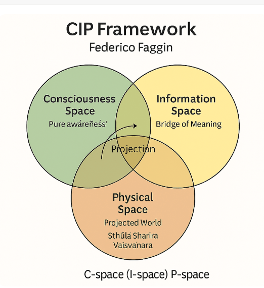 CIP Framework: Federico Faggin - ARUN SINGHA